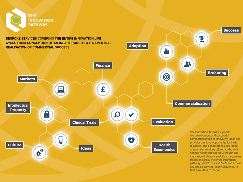 Role of the AHSN’s – Academic Health Sciences Network #NHSClinEnt ...